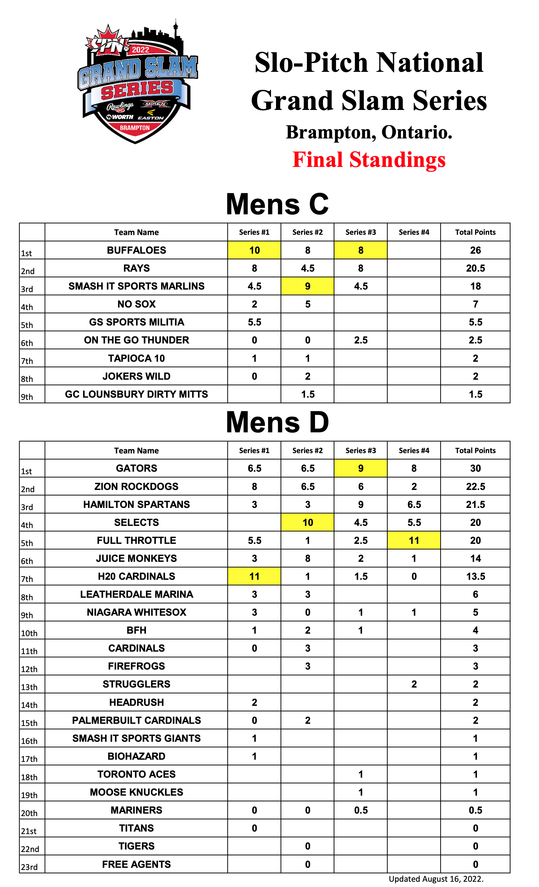 Slo-Pitch National | Sanctioned Canadian-Wide Slo-Pitch Leagues ...