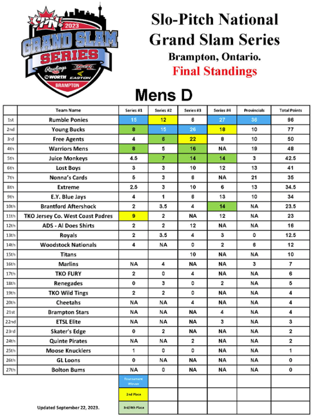 Slo-Pitch National | Sanctioned Canadian-Wide Slo-Pitch Leagues ...